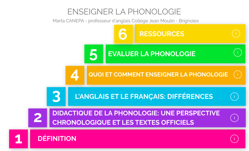 Ari Bouaniche – Page 2 – Site pédagogique Anglais