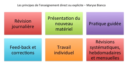 Sitographie et bibliographie lecture C2 | Mission Maîtrise de la langue