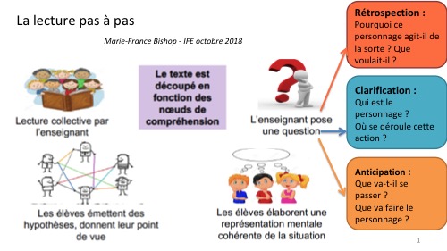 Lecture pas à pas C3 | Mission Maîtrise de la langue
