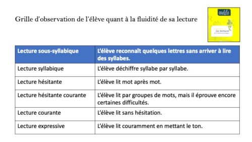 La fluence de lecture en cycle 3 | Mission Maîtrise de la langue