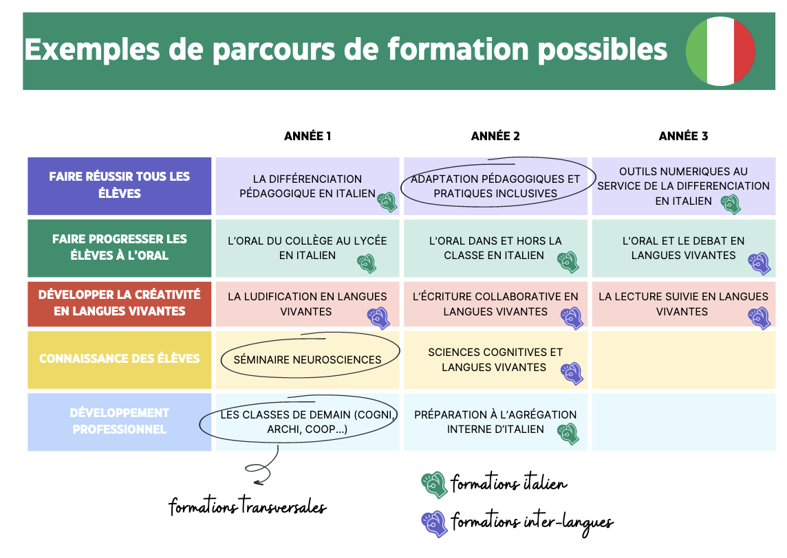 Le Plan Académique de Formation 2023-2024 – Site pédagogique italien ...