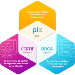 Pix, un service public pour évaluer et certifier les compétences ...