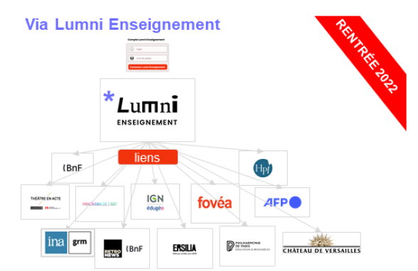 Transfert d’EDUTHÈQUE vers LUMNI Enseignements – Lettres Histoire ...