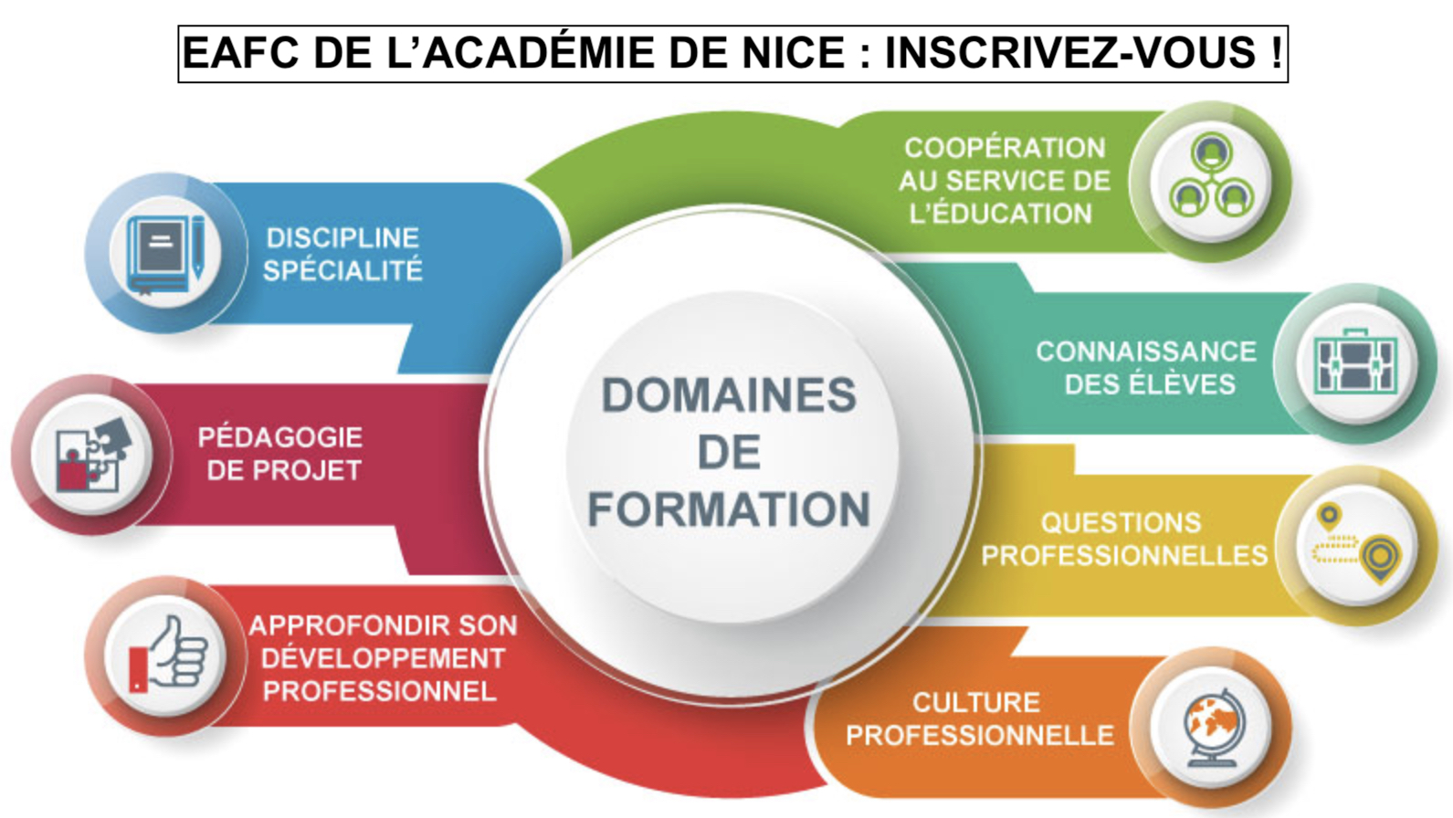 FORMATION : Inscrivez-vous au PAF ! – Lettres Histoire Géographie