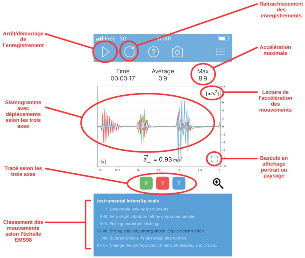 Exploitation de l’application mobile Vibrometer – Sciences de la Vie et ...