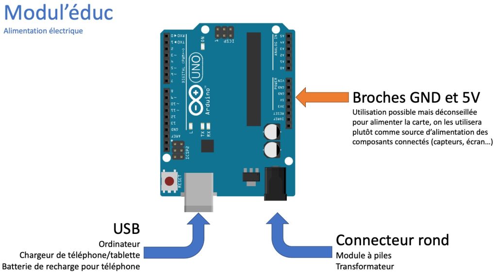 Sciences de la Vie et de la Terre – Site pédagogique de l'académie de Nice